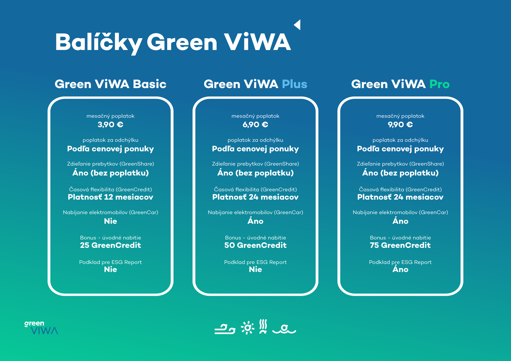 HNonline.sk - Zarábajte aj vtedy, keď firma nepracuje – s novou službou Green ViWA od Greenlogy